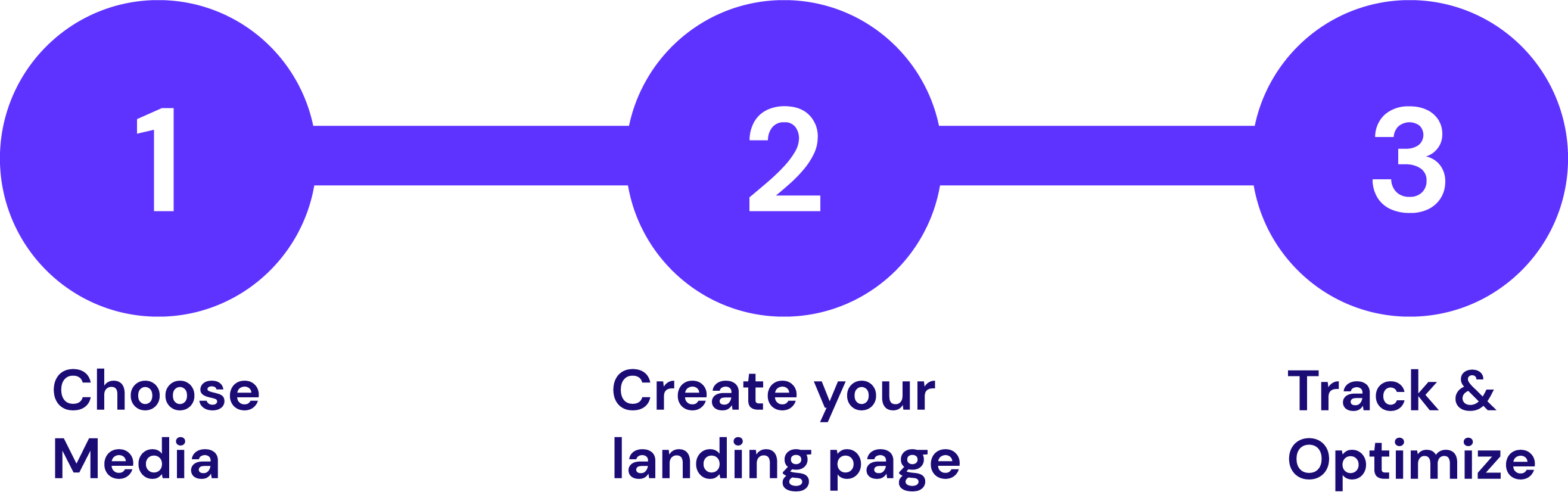 Where To Buy Shoppable Solutions