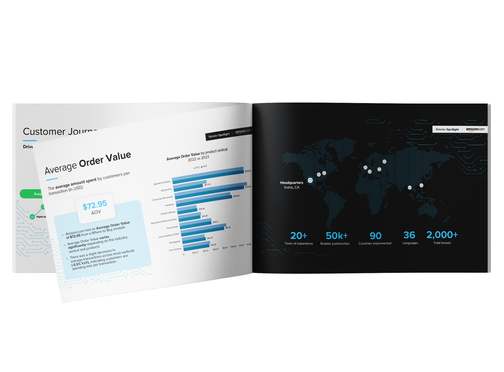 Amazon Retailer Spotlight: Where to Buy Trend Report